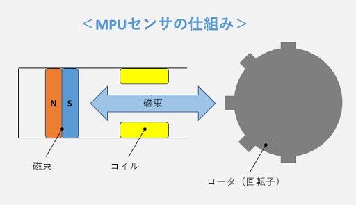 【初心者向け】MPUセンサの仕組みについて解説します！
